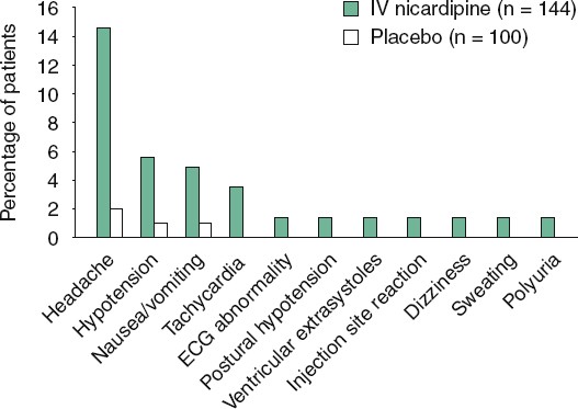 Intravenous Nicardipine | SpringerLink