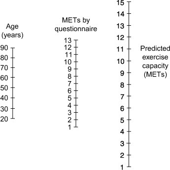 Ramp Exercise Protocols for Clinical and Cardiopulmonary Exercise ...