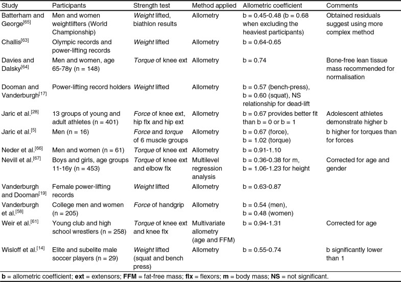 Muscle Strength Testing | SpringerLink
