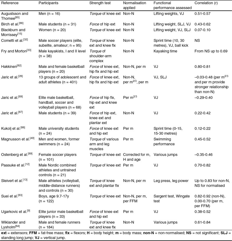 Muscle Strength Testing | SpringerLink