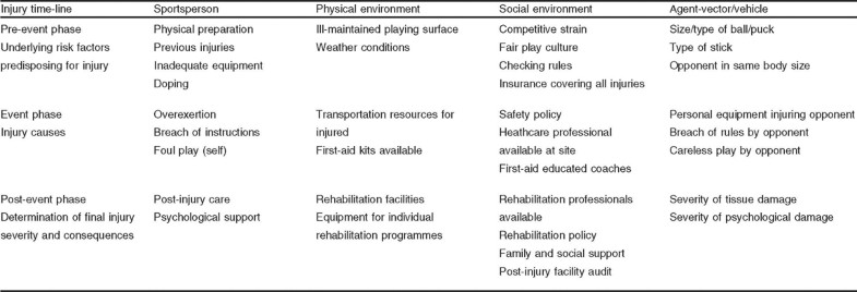 From Sports Injury Prevention to Safety Promotion in Sports | SpringerLink