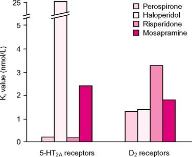 Perospirone | SpringerLink