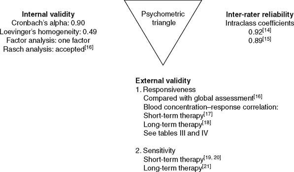The Bech-Rafaelsen Mania Scale in Clinical Trials of Therapies for ...