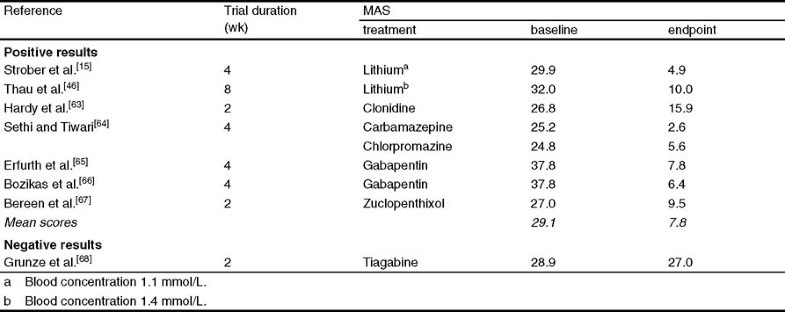 The Bech-Rafaelsen Mania Scale in Clinical Trials of Therapies for ...