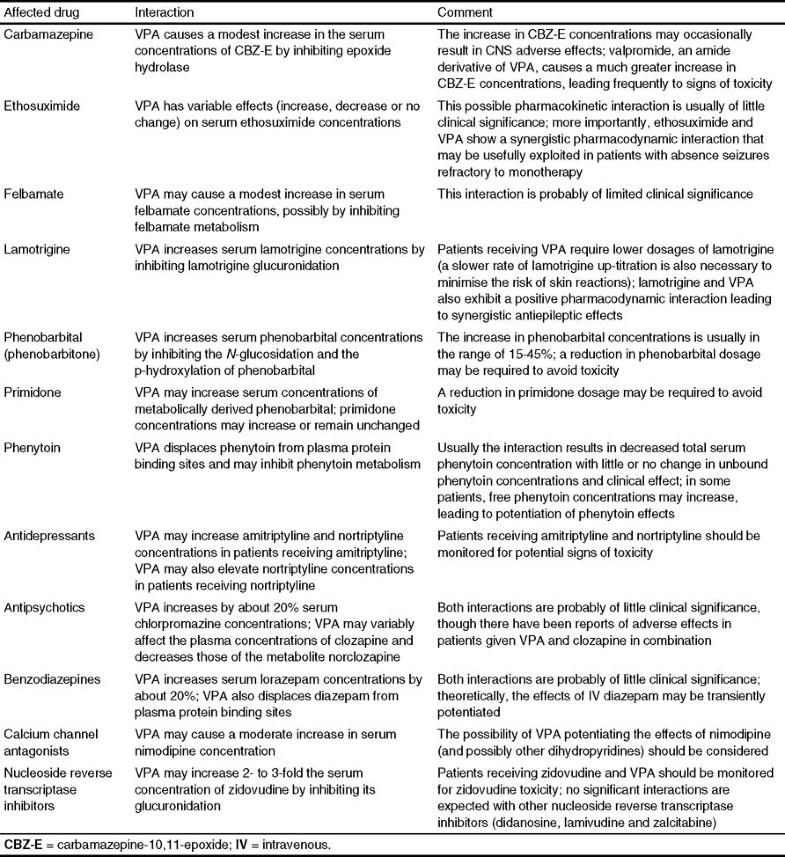 Pharmacological and Therapeutic Properties of Valproate | SpringerLink