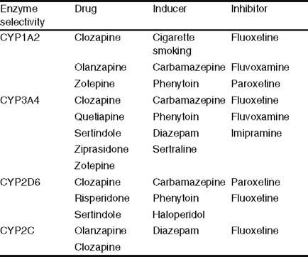 Switching Between Second-Generation Antipsychotics | SpringerLink