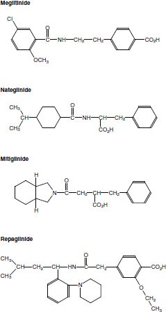 Pharmacology of the Meglitinide Analogs | SpringerLink