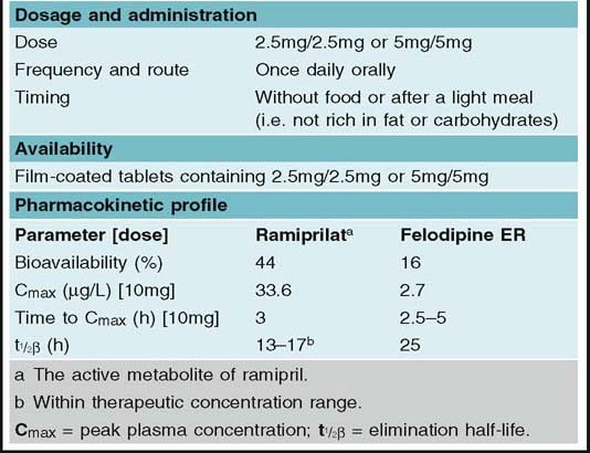 Ramipril/felodipine extended-release fixed-dose combination: a guide to ...