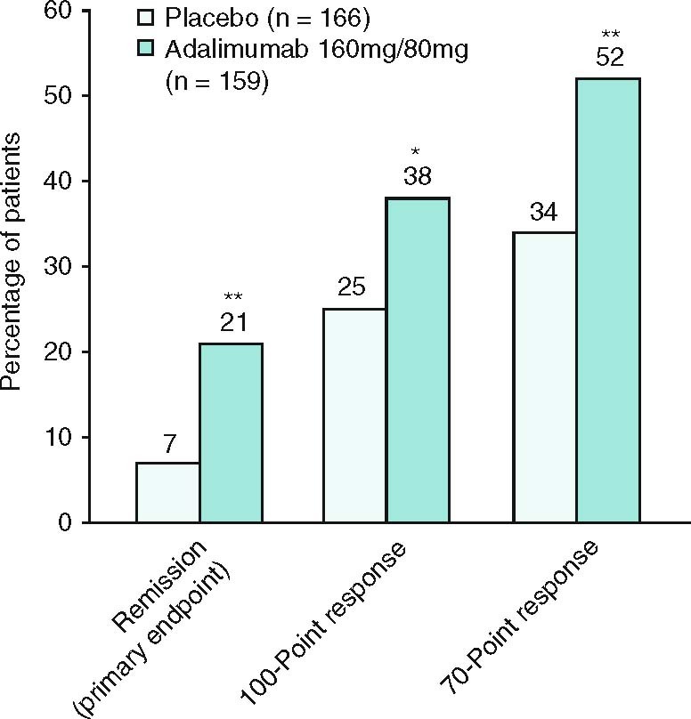 Adalimumab | SpringerLink