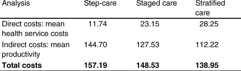 The Migraine Disability Assessment (MIDAS) Questionnaire in the Primary ...