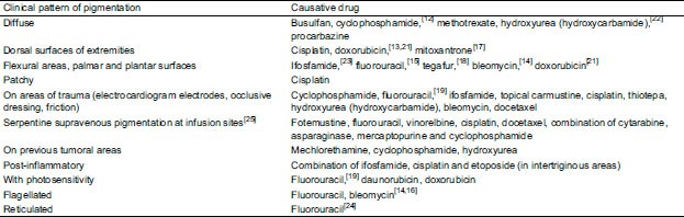 Drug-Induced Skin Pigmentation | SpringerLink