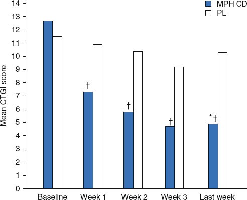 Methylphenidate Controlled-Delivery Capsules (Equasym™XL, Metadate CD ...