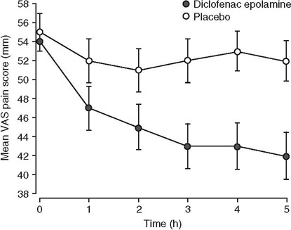 Diclofenac Epolamine (Flector®) Patch | SpringerLink