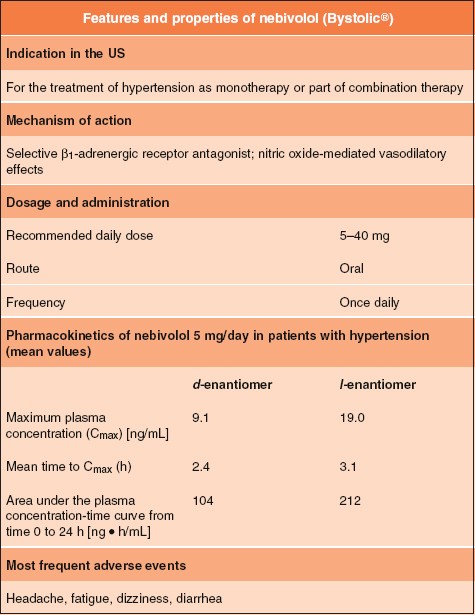 Nebivolol | SpringerLink