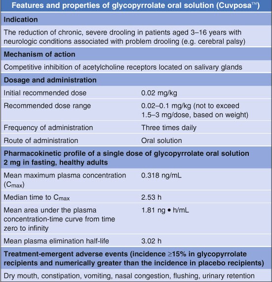 Glycopyrrolate Oral Solution | SpringerLink