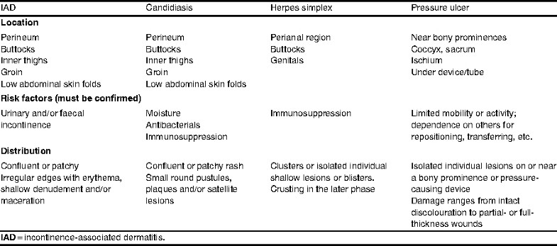 Prevention and Management of Incontinence-Associated Dermatitis ...