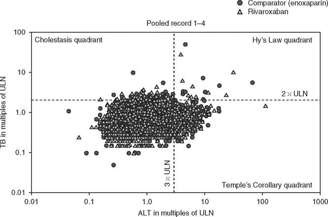 Evaluation of Drug-Induced Serious Hepatotoxicity ( eDISH) | SpringerLink