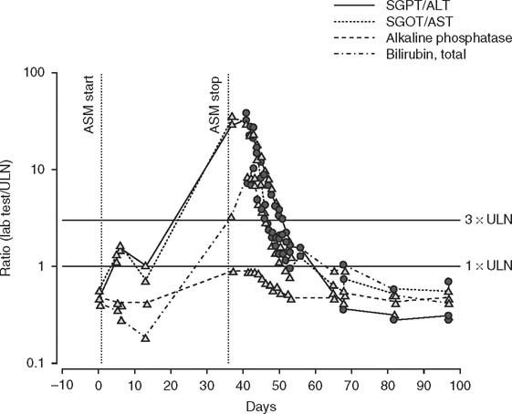 Evaluation of Drug-Induced Serious Hepatotoxicity ( eDISH) | SpringerLink