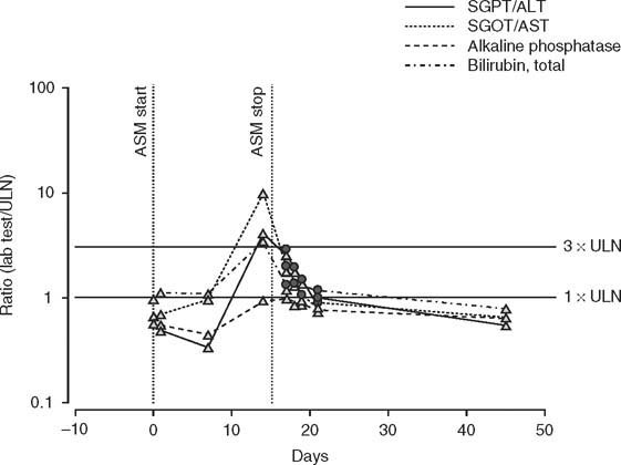 Evaluation of Drug-Induced Serious Hepatotoxicity ( eDISH) | SpringerLink