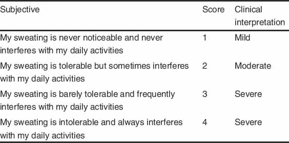Treatment Options for Hyperhidrosis | SpringerLink