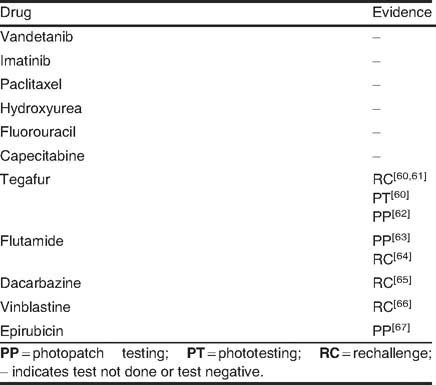 Drug-Induced Photosensitivity | SpringerLink