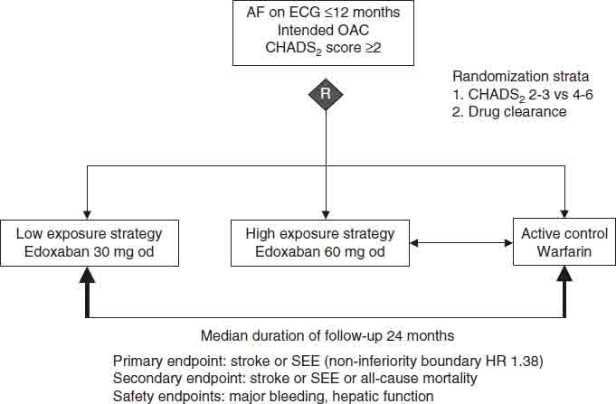 Edoxaban | SpringerLink