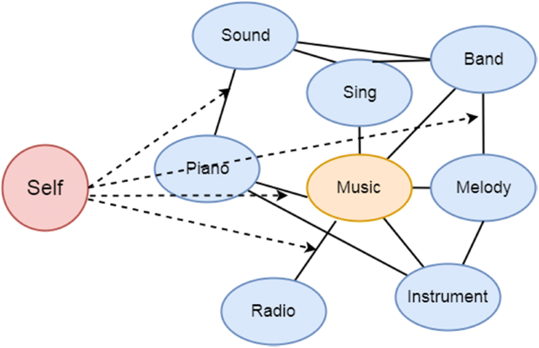 A self-reference false memory effect in the DRM paradigm: Evidence from Eastern and Western ...