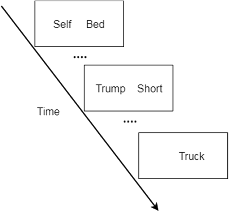 A self-reference false memory effect in the DRM paradigm: Evidence from ...