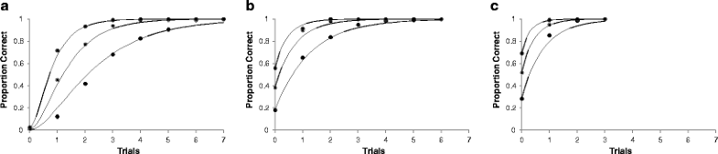 S-shaped learning curves | SpringerLink