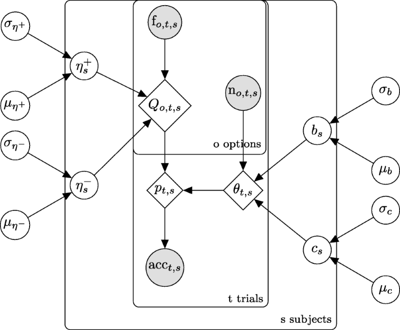 A reinforcement learning diffusion decision model for value-based ...