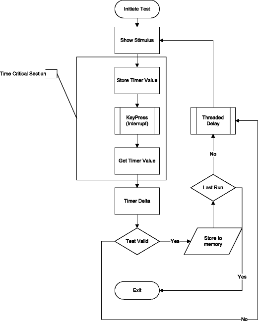 A free, easy-to-use, computer-based simple and four-choice reaction ...