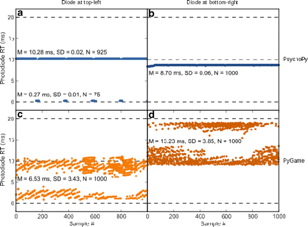 PyGaze: An open-source, cross-platform toolbox for minimal-effort programming of eyetracking ...