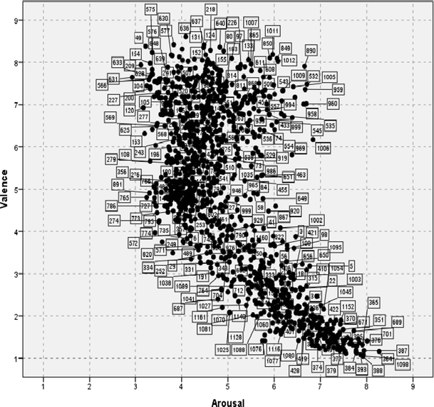 Adaptation of the International Affective Picture System (IAPS) for ...