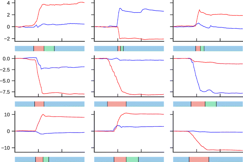 gazeNet: End-to-end eye-movement event detection with deep neural networks | SpringerLink