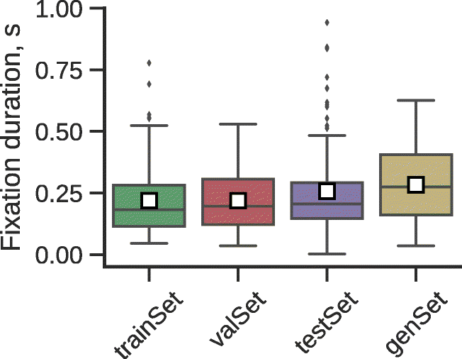 gazeNet: End-to-end eye-movement event detection with deep neural networks | SpringerLink
