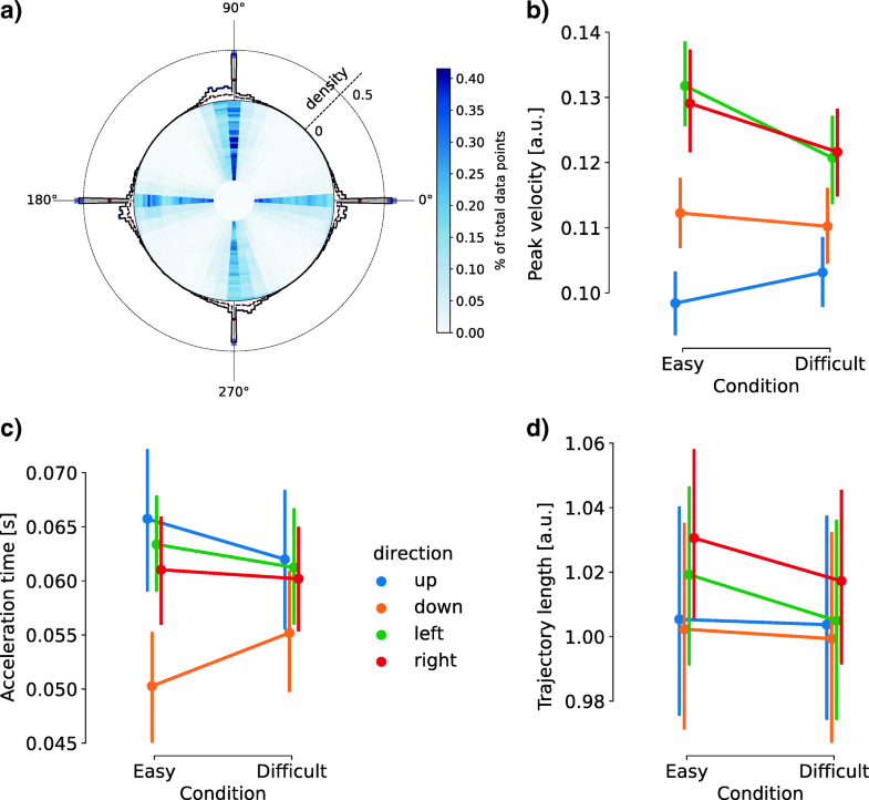 The validity and consistency of continuous joystick response in ...