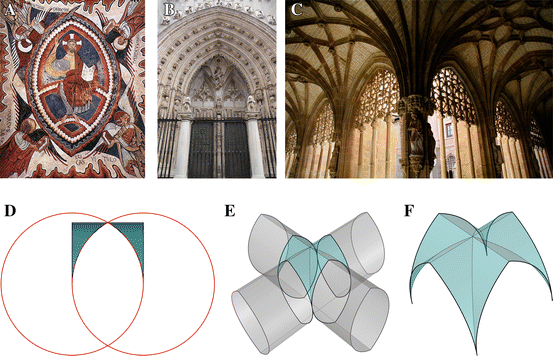 An Introduction to the Vesica Piscis, the Reuleaux Triangle and Related ...