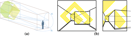 Perspective in Stage Design: An Application of Principles of ...