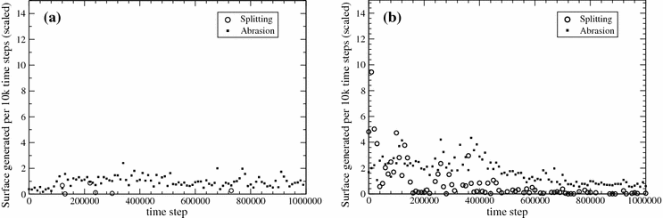 Breaking Up: Comminution Mechanisms in Sheared Simulated Fault Gouge | SpringerLink