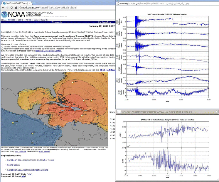 DART® Tsunameter Retrospective and Real-Time Data: A Reflection on 10 ...