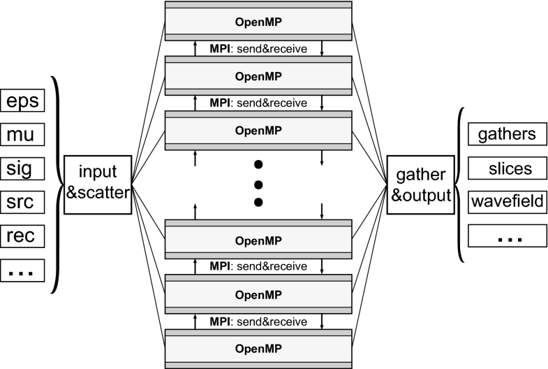 Three-Dimensional Reverse Time Migration of Ground-Penetrating Radar Signals | SpringerLink