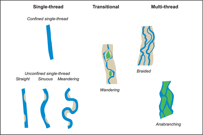 Classification of river morphology and hydrology to support management ...
