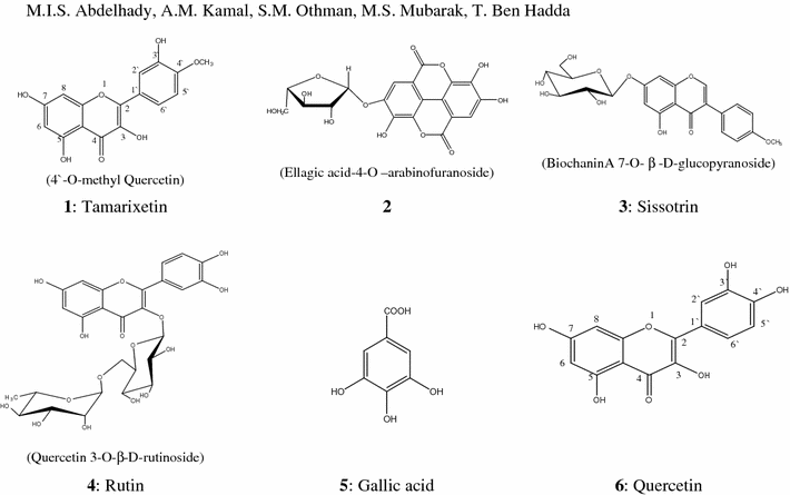 Total polyphenolic content, antioxidant, cytotoxic, antidiabetic ...