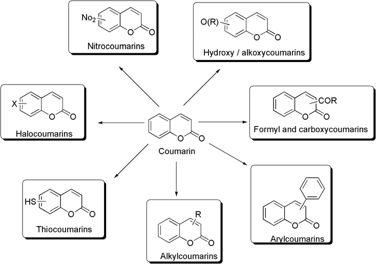 Recent advances and therapeutic journey of coumarins: current status ...