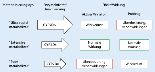 Terbinafin | SpringerLink