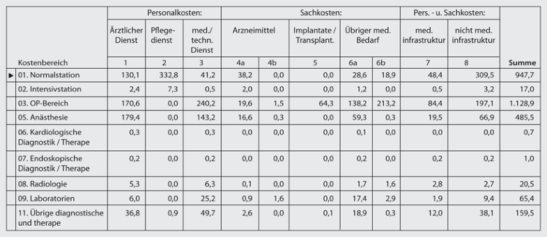 Greenlightlaserbehandlung der BPS | SpringerLink