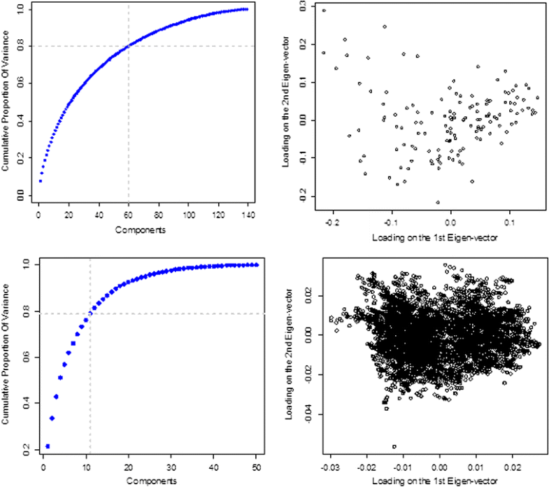 A reaction norm model for genomic selection using high-dimensional ...