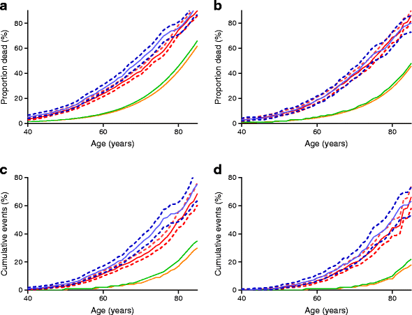 Recent trends in life expectancy for people with type 1 diabetes in ...