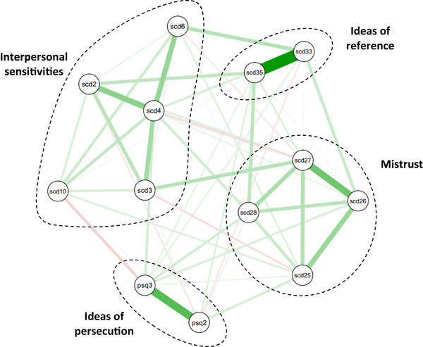 The network structure of paranoia in the general population | SpringerLink