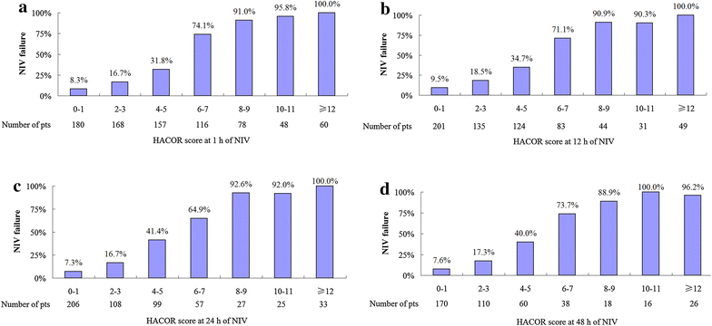 Assessment of heart rate, acidosis, consciousness, oxygenation, and ...